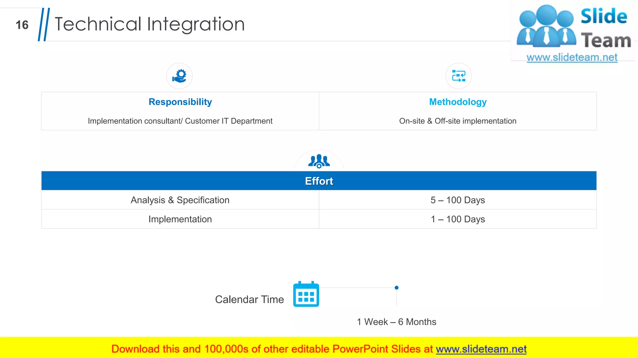 Implementing Balanced Scorecard In Organization Powerpoint Presentation Slides Ppt Free Download