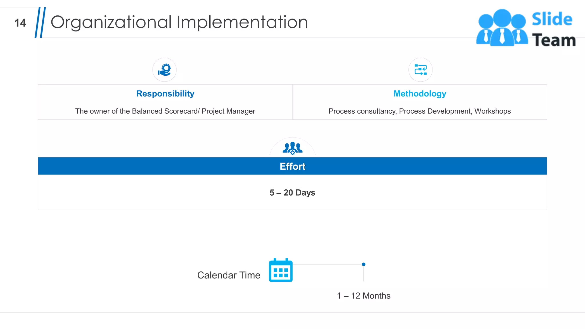 Implementing Balanced Scorecard In Organization Powerpoint Presentation Slides | PPT