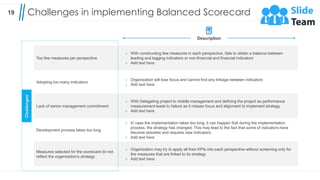 Implementing Balanced Scorecard In Organization Powerpoint Presentation Slides | PPT