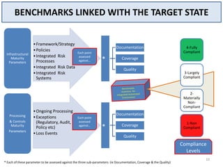 Implementing bcbs 239 rdarr | PPTX