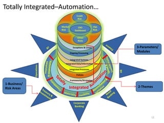 Implementing bcbs 239 rdarr | PPTX
