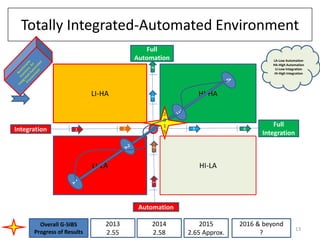 Implementing bcbs 239 rdarr | PPTX