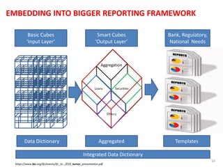 Implementing bcbs 239 rdarr | PPTX