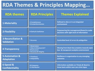 Implementing bcbs 239 rdarr | PPTX