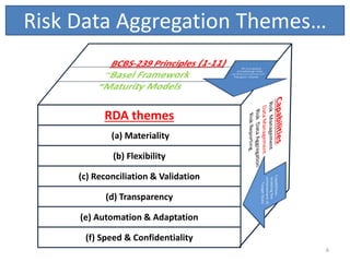 Implementing bcbs 239 rdarr | PPTX