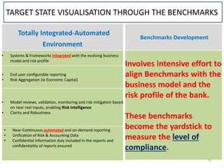 Implementing bcbs 239 rdarr | PPTX