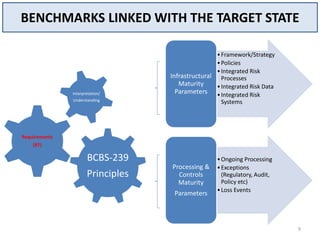 Implementing bcbs 239 rdarr | PPTX