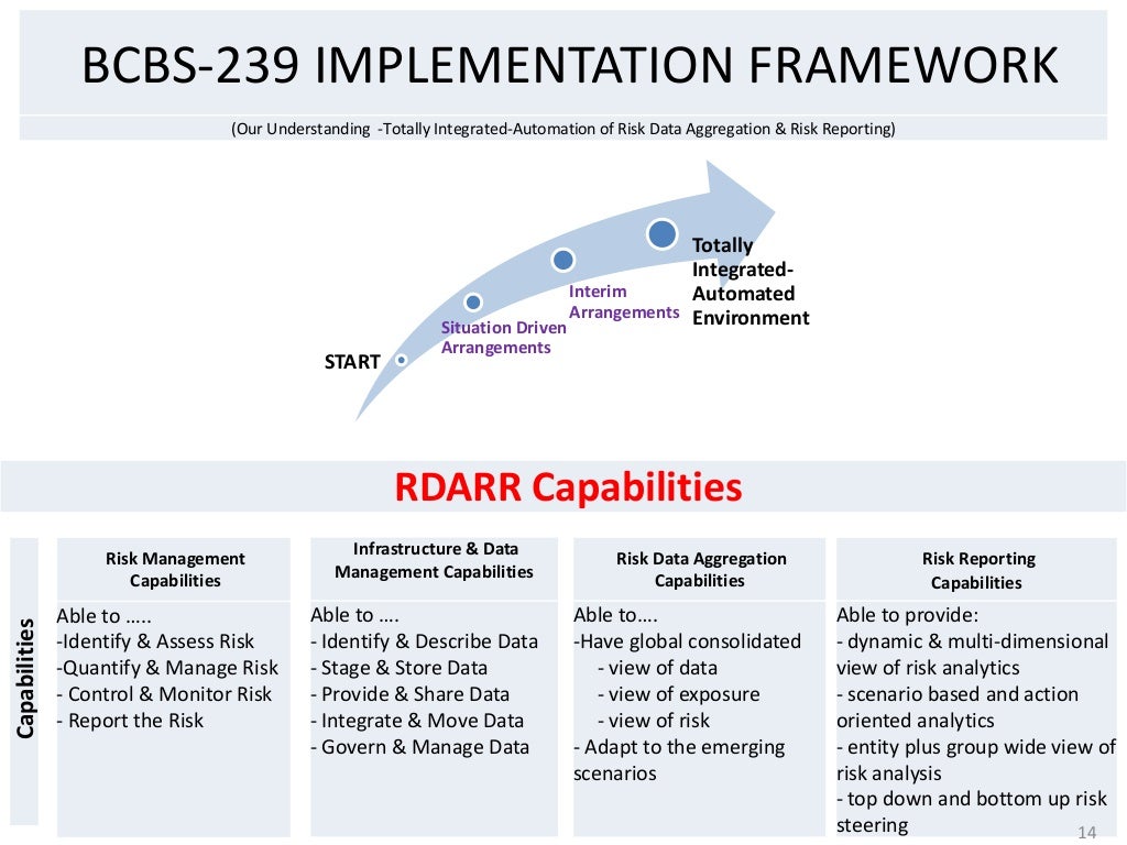 Implementing bcbs 239 rdarr