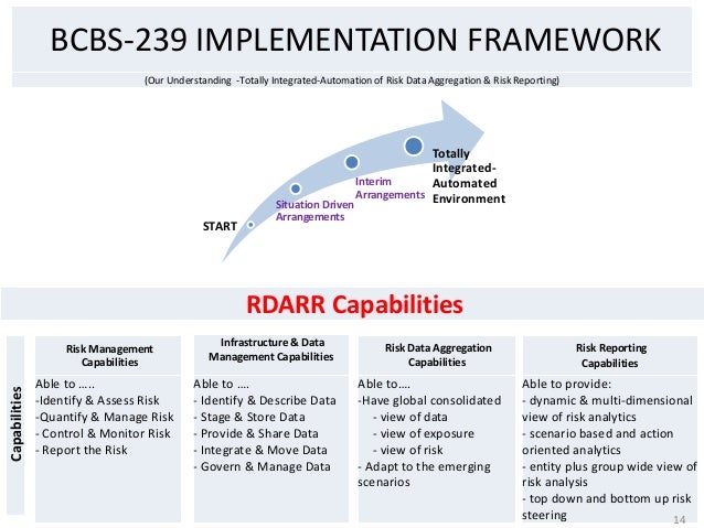 Implementing bcbs 239 rdarr
