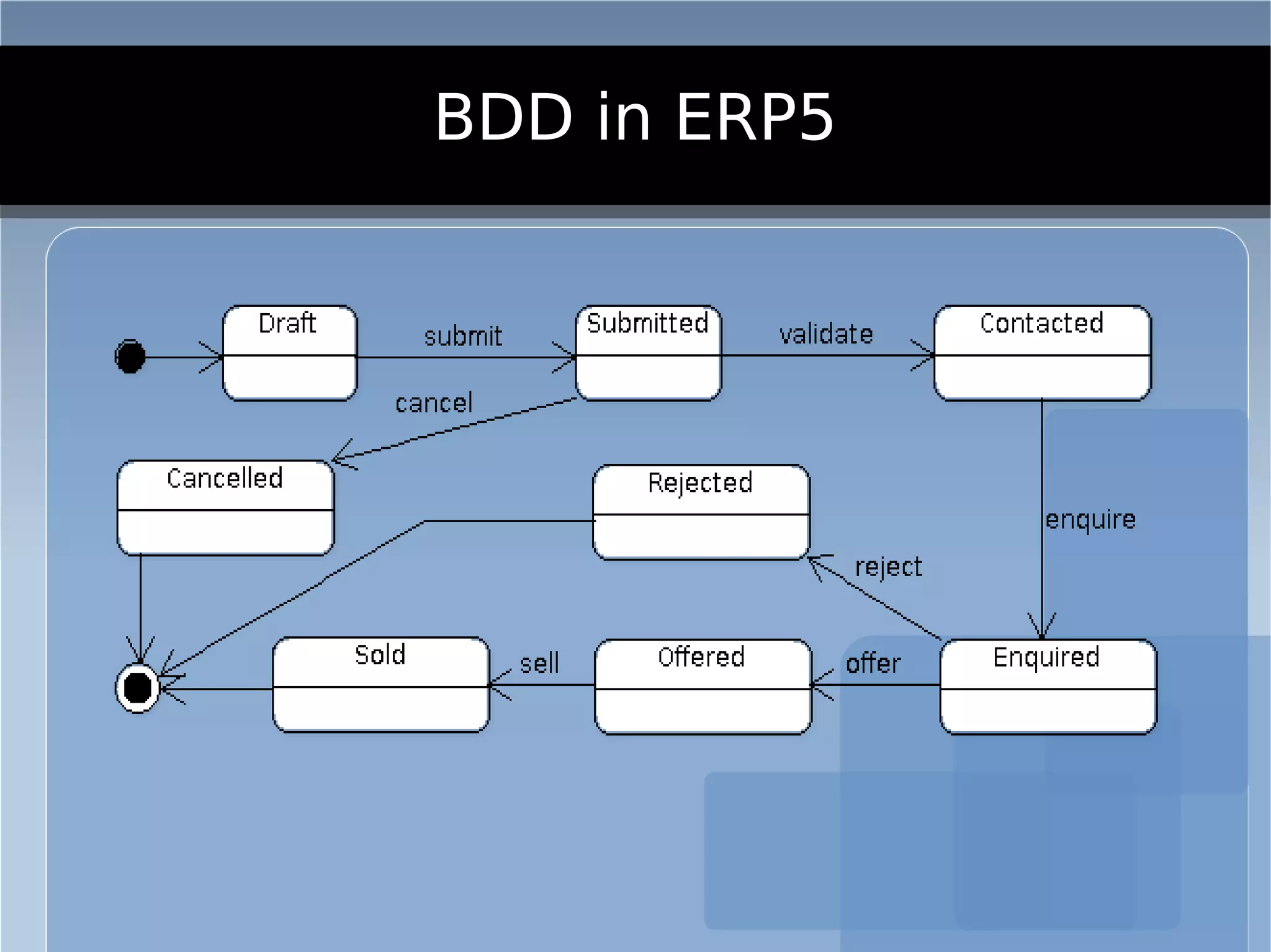 Implementing Behavior Driven Development in an Open Source ERP | PPT