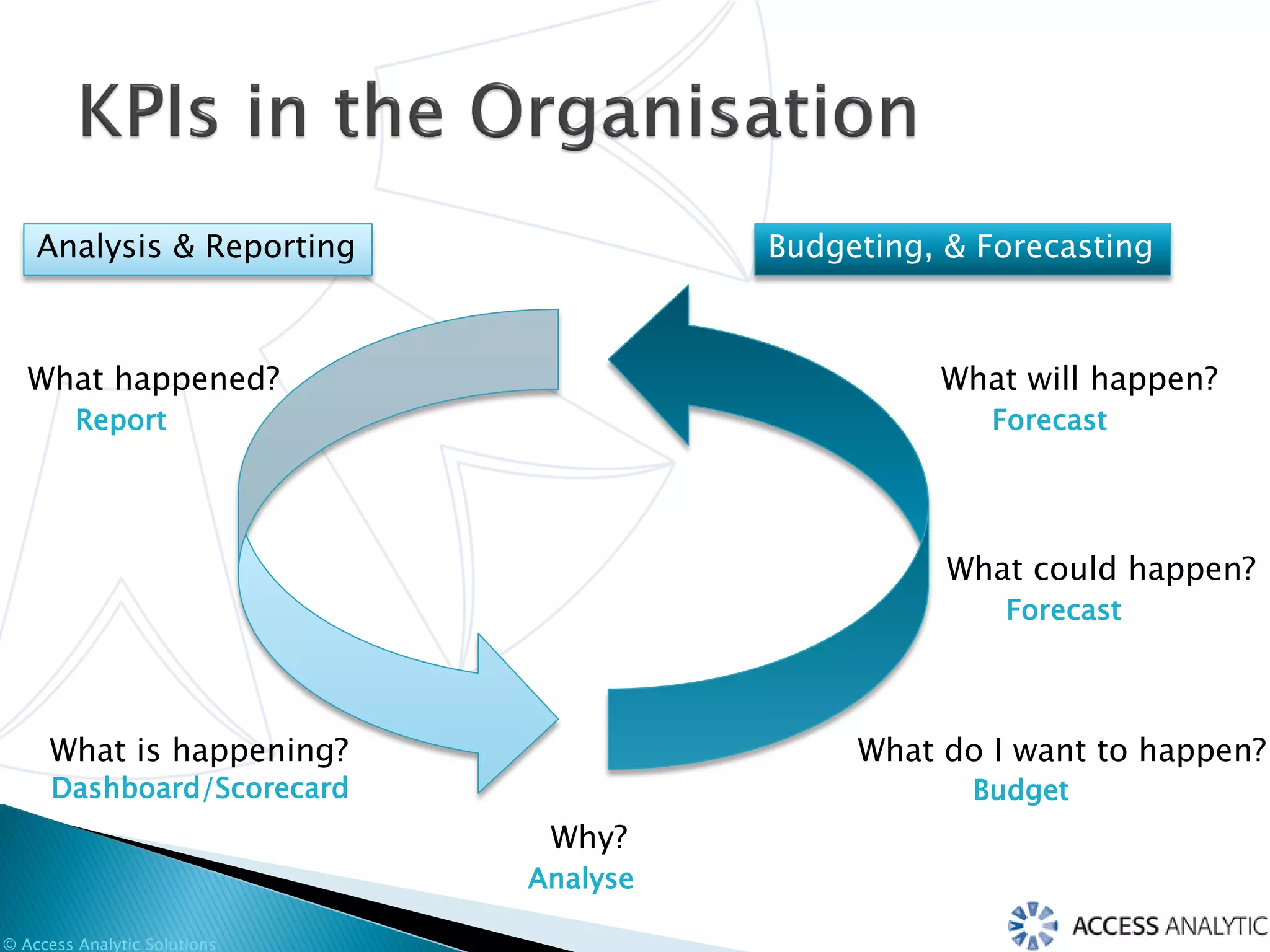Implementing best practice dashboards & KPIs | PDF