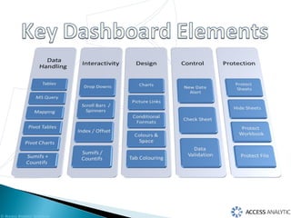 Implementing best practice dashboards & KPIs | PDF