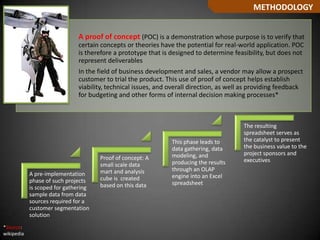 Implementing bi in proof of concept techniques | PPTX