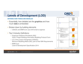 Implementing BIM for Owners | PPT