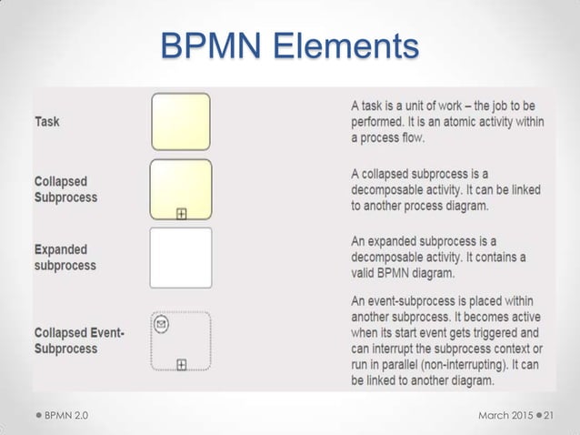 Implementing BPMN 2.0 with Microsoft Visio | PDF | Business | Business ...