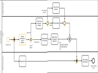 Introducing BPMN In Visio Microsoft 365 Blog, 48% OFF