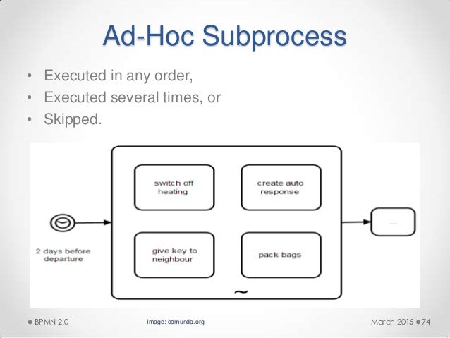 Implementing BPMN 2.0 with Microsoft Visio