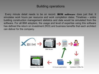 Implementing Building Information Modelling in Construction | PPT ...