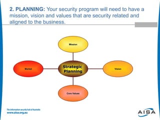 Implementing Business Aligned Security Strategy Dane Warren Li | PPT | Business | Business and ...