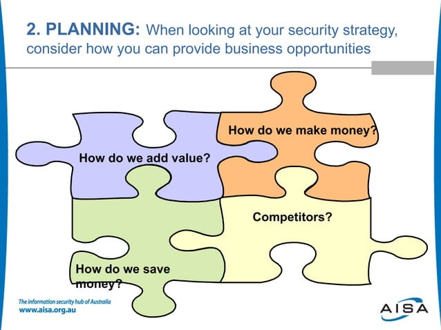 Implementing Business Aligned Security Strategy Dane Warren Li | PPT | Business | Business and ...