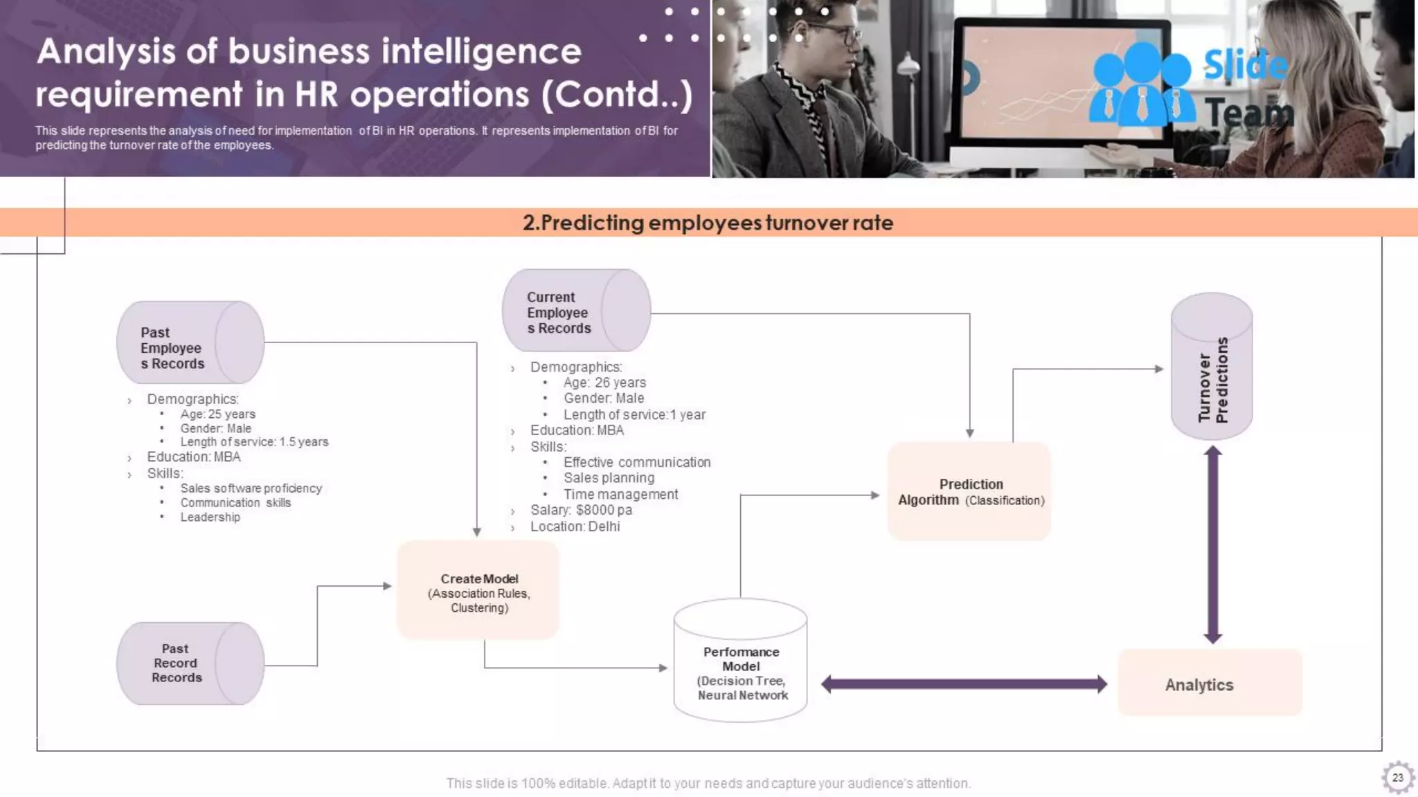 Implementing Business Intelligence For Enhancing HR Operations Powerpoint Presentation Slides | PPT