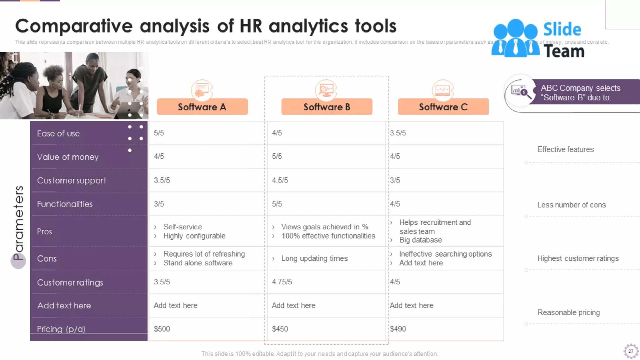 Implementing Business Intelligence For Enhancing Hr Operations Powerpoint Presentation Slides Pdf