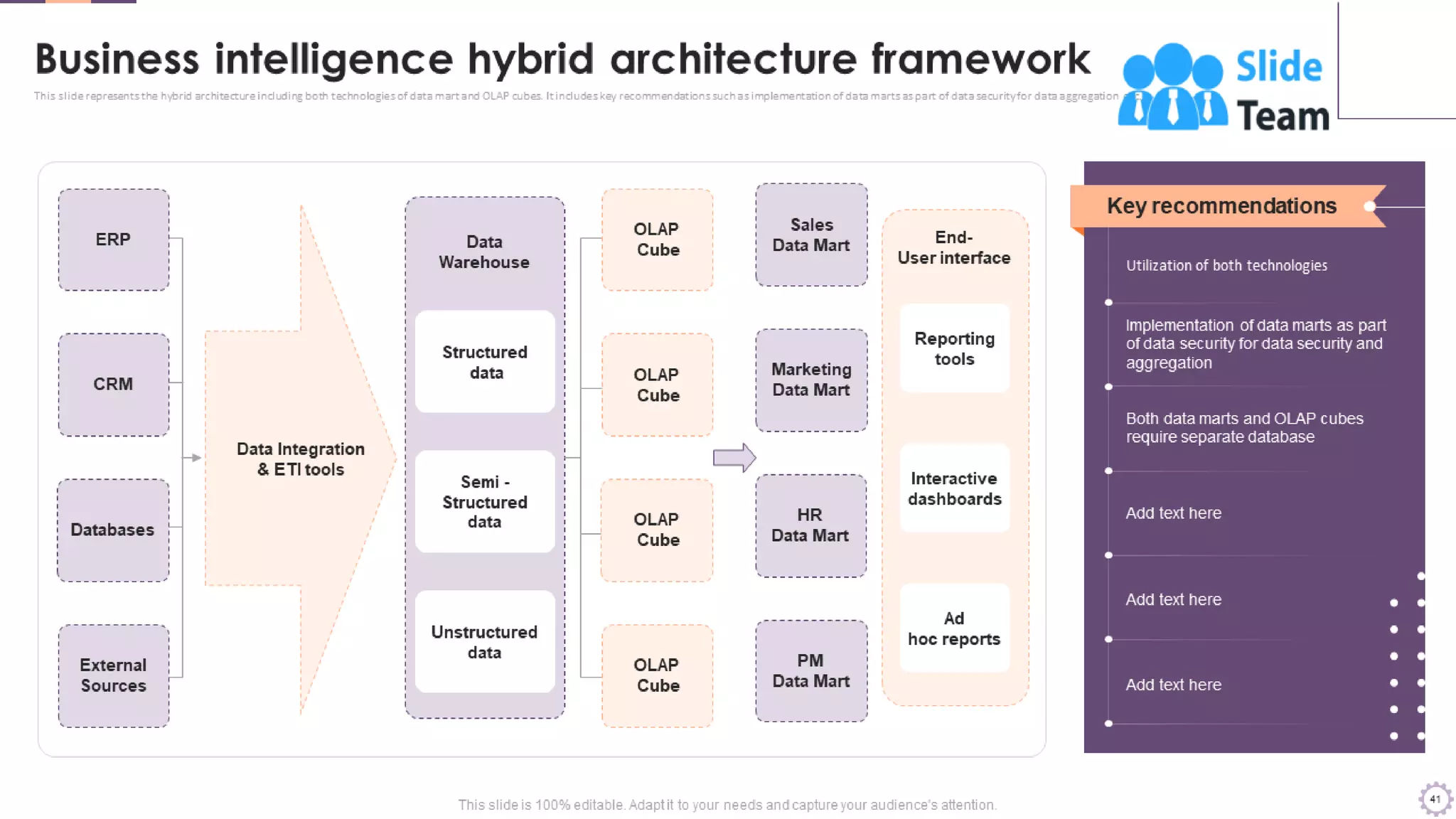 Implementing Business Intelligence For Enhancing HR Operations ...