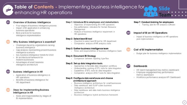 Implementing Business Intelligence For Enhancing HR Operations ...