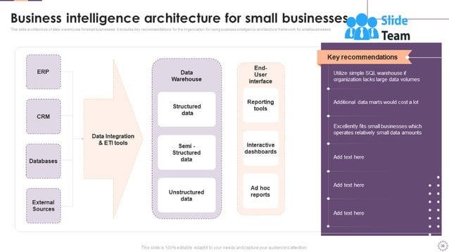 Implementing Business Intelligence For Enhancing HR Operations Powerpoint Presentation Slides | PPT