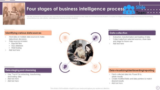 Implementing Business Intelligence For Enhancing HR Operations Powerpoint Presentation Slides | PPT