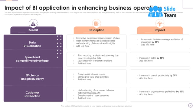 Implementing Business Intelligence For Enhancing HR Operations Powerpoint Presentation Slides | PPT