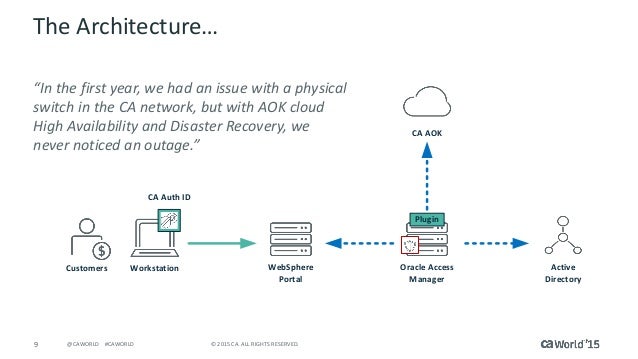 Case Study: Implementing CA Strong Authentication in 30 Days