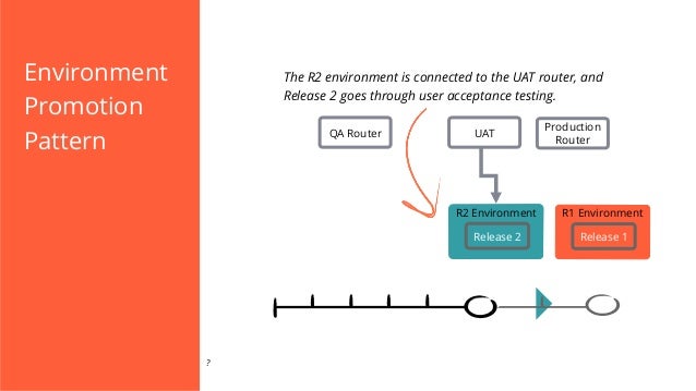 How do you implement Continuous Delivery?: Part 5 - Deployment Patter… How do you implement Continuous Delivery?: Part 5 - Deployment Patter…