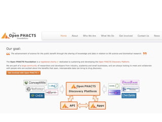 Implementing chemistry platform for OpenPHACTS | PPT