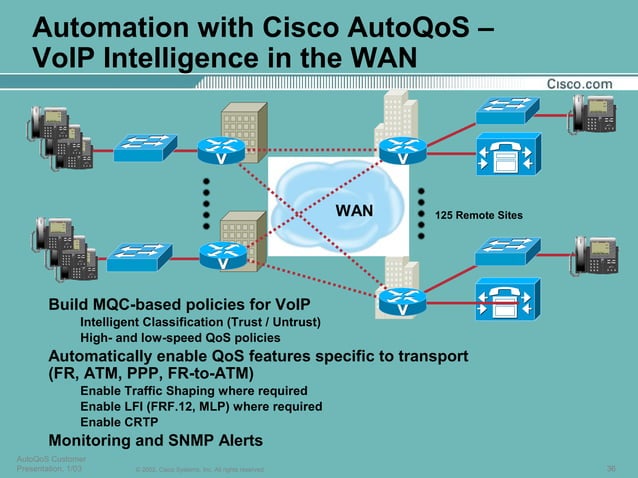 Implementing Cisco IP Switched Networks | PPT