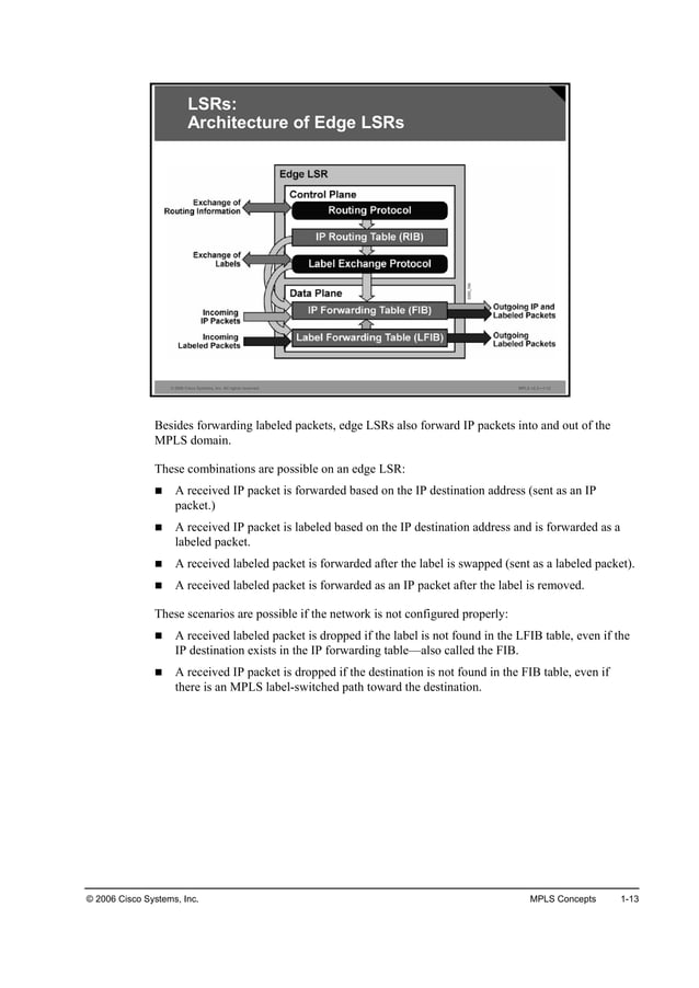Implementing cisco mpls | PDF