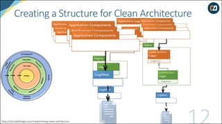 Implementing Clean Architecture | PPT