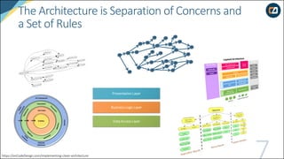 Implementing Clean Architecture | PPT