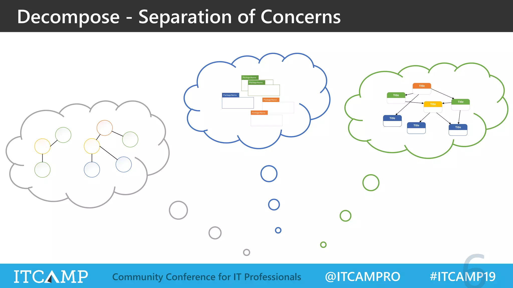 Implementing Clean Architecture | PPT