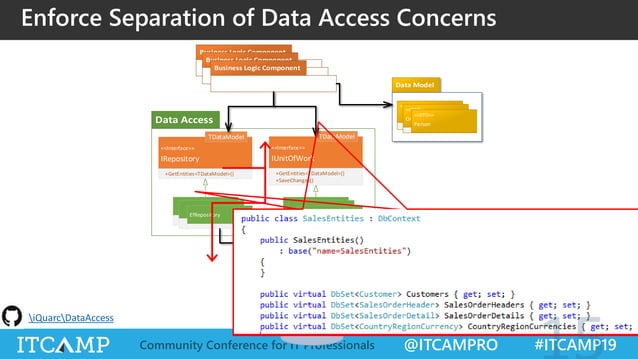 Implementing Clean Architecture | PPT