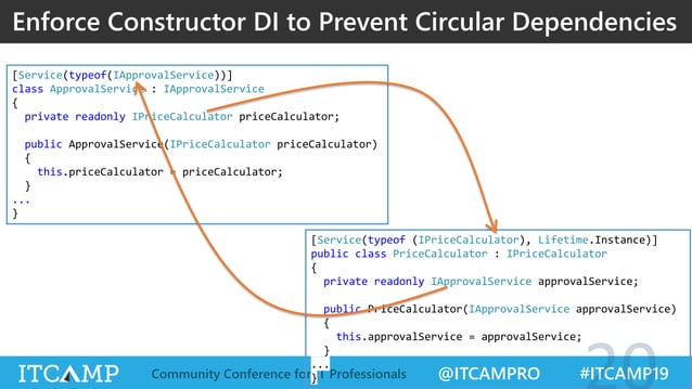 Implementing Clean Architecture | PPT