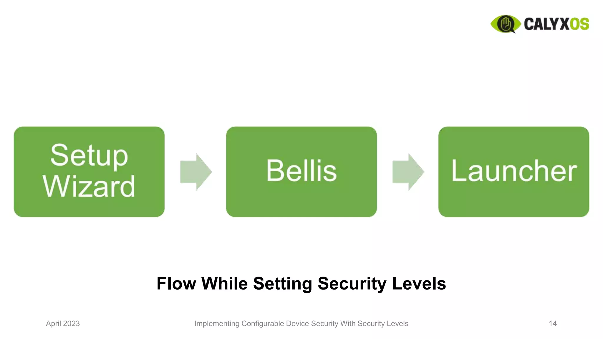 Implementing Configurable Device Security With Security Levels.pptx