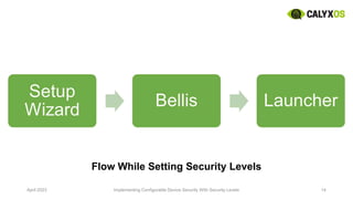 Implementing Configurable Device Security With Security Levels.pptx