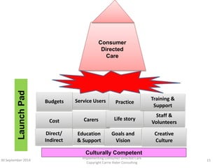 Implementing consumer directed care | PPT