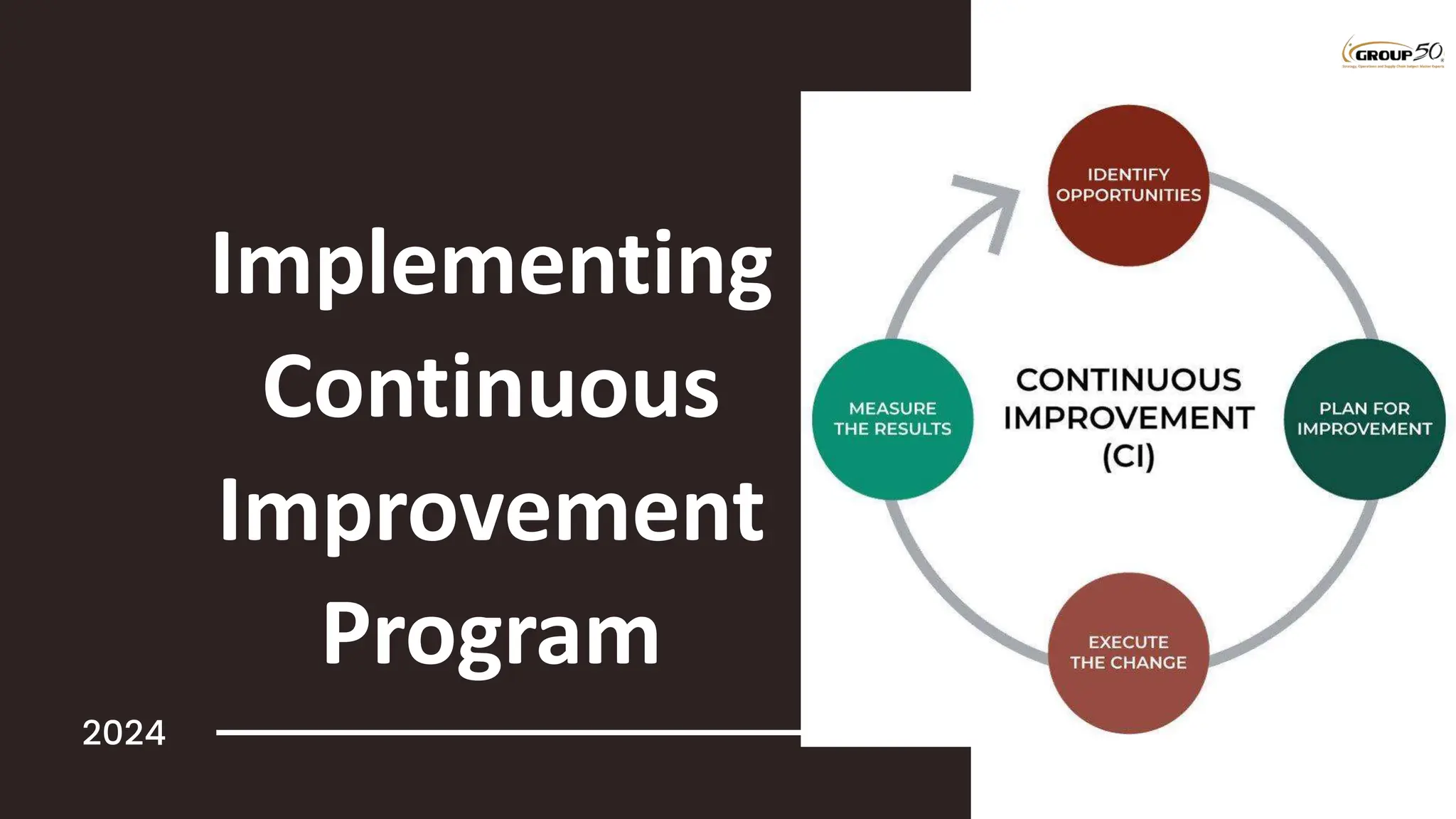 Implementing a Continuous Improvement Program: Key Strategies for ... Implementing a Continuous Improvement Program: Key Strategies for ...