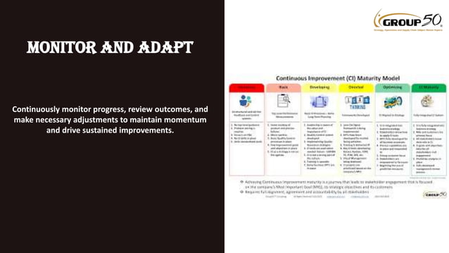 Implementing a Continuous Improvement Program: Key Strategies for ... Implementing a Continuous Improvement Program: Key Strategies for ...