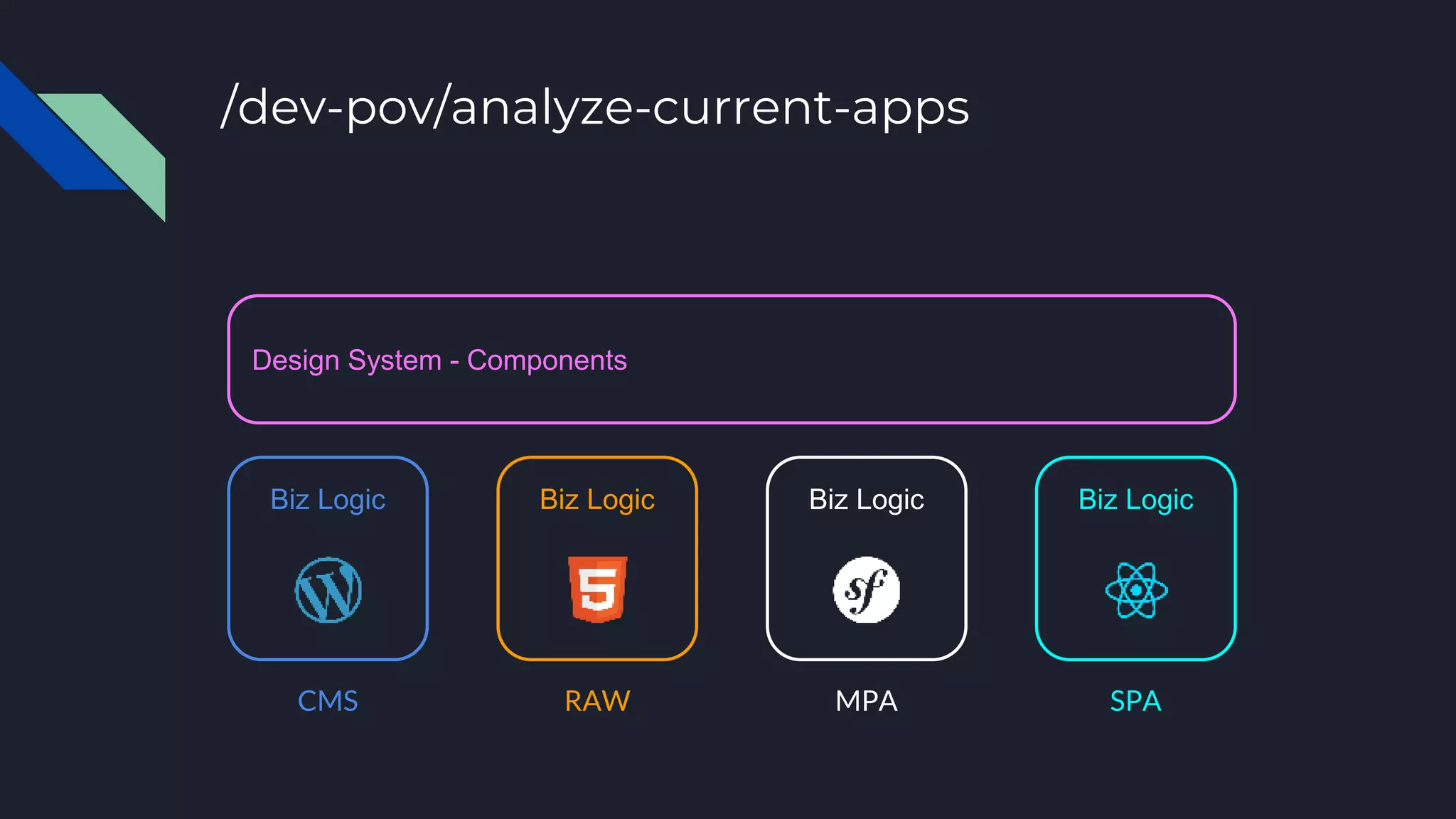 Implementing corporate Design Systems in React | PPTX