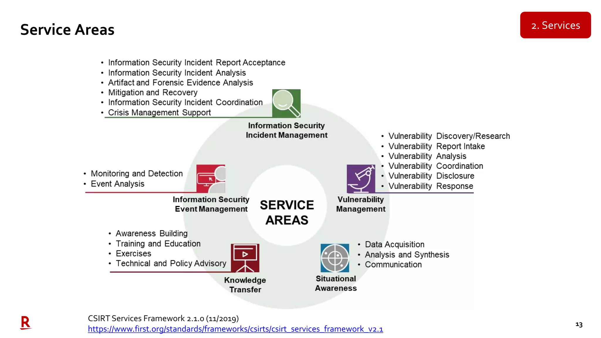 Implementing CSIRT based on some frameworks and maturity model | PPT
