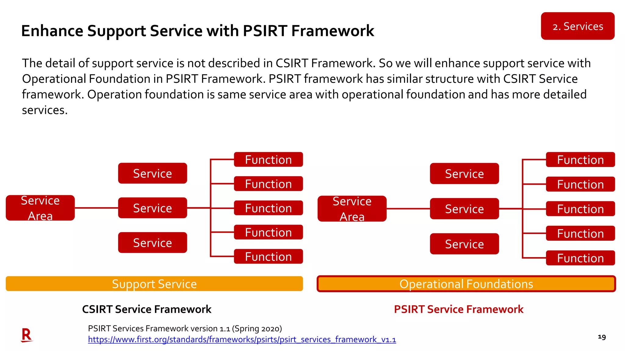 Implementing CSIRT based on some frameworks and maturity model | PPTX