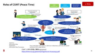 Implementing CSIRT based on some frameworks and maturity model | PPT